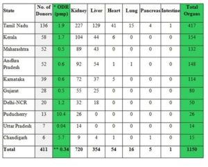 Cdc 10 Leading Causes Of Death Described Described | Anatomy System ...