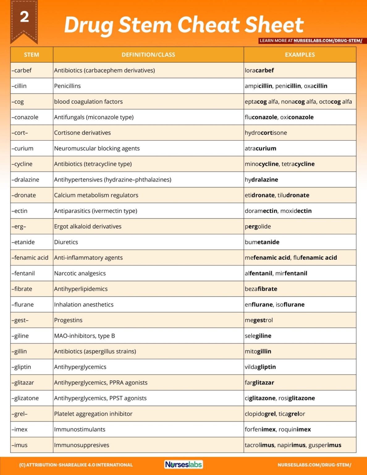 Cheat Sheetfree Printable Math Cheat Sheet | Anatomy System - Human ...