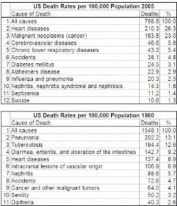 Death Statistics Tables | Anatomy System - Human Body Anatomy diagram ...