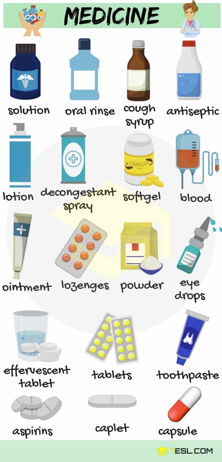 Medicine Vocabulary | Anatomy System - Human Body Anatomy diagram and ...