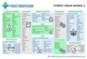Street Drug Names | Anatomy System - Human Body Anatomy diagram and ...