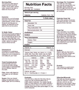 Daily nutrition chart nutrition facts | Anatomy System - Human Body ...