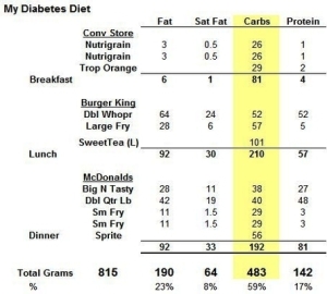 diabetes diet chart | Anatomy System - Human Body Anatomy diagram and ...