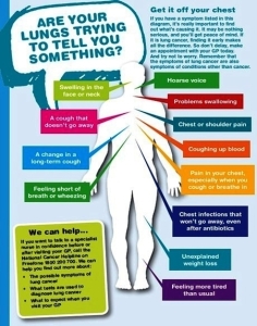cancer symptoms | Anatomy System - Human Body Anatomy diagram and chart ...
