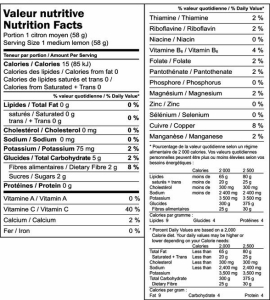 lemon nutrition label canada figure | Anatomy System - Human Body ...