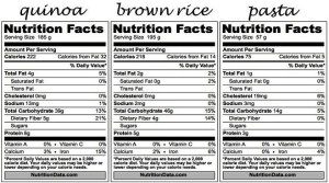 quinoa nutrition facts images | Anatomy System - Human Body Anatomy ...